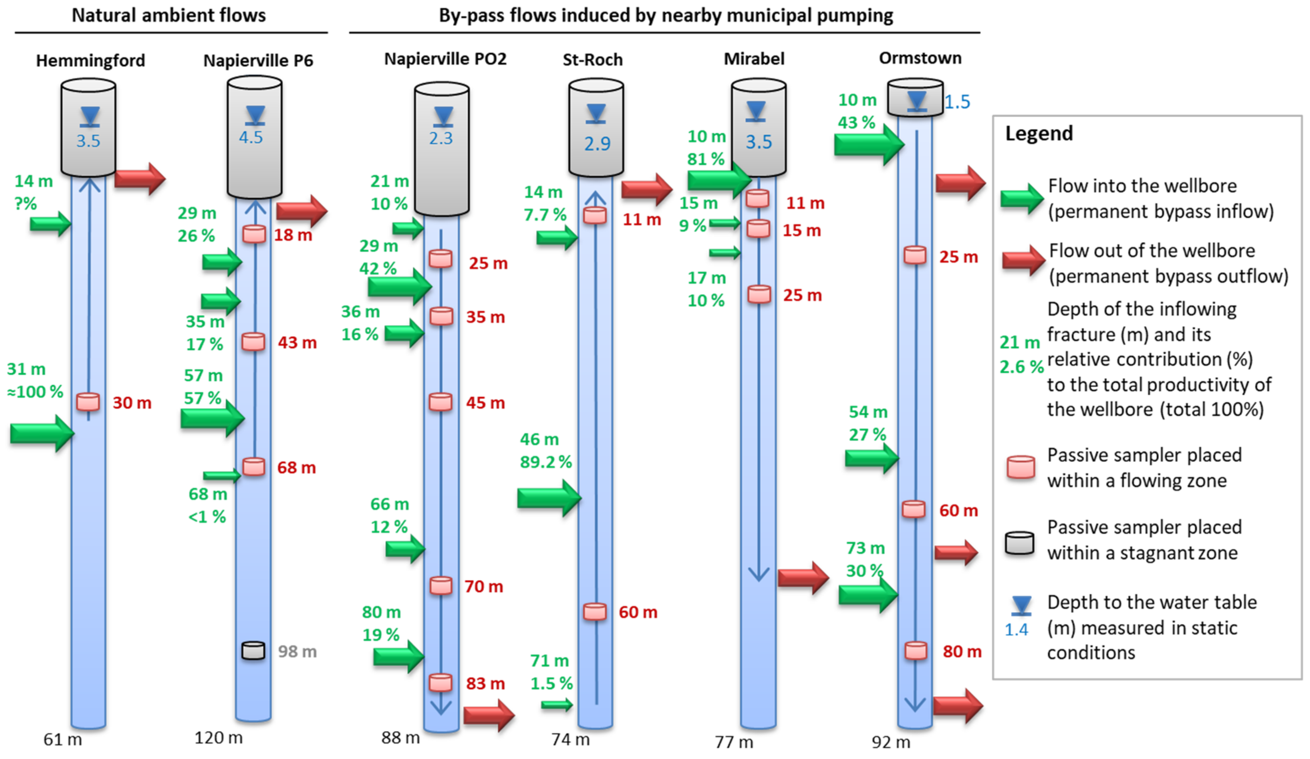 Water | Free Full-Text | Depth–Sequential Investigation of Major Ions ...