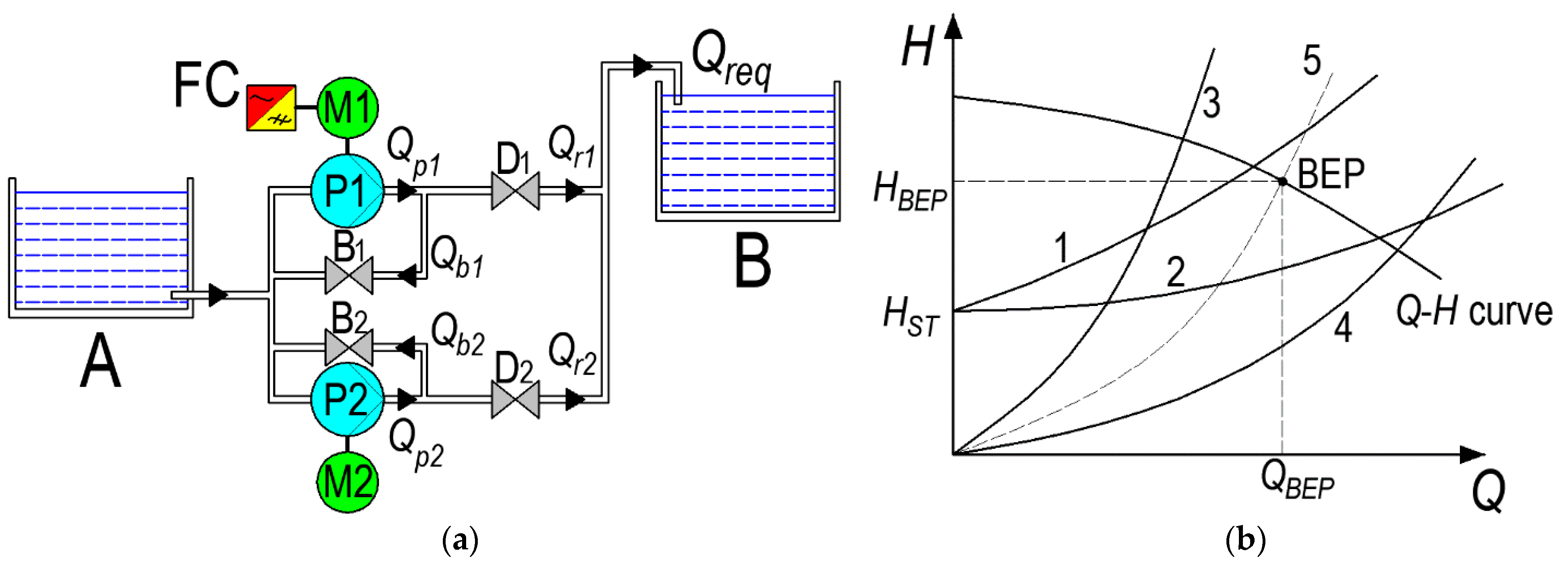 Increasing Service Life and System Efficiency of Parallel Pumps Using ...
