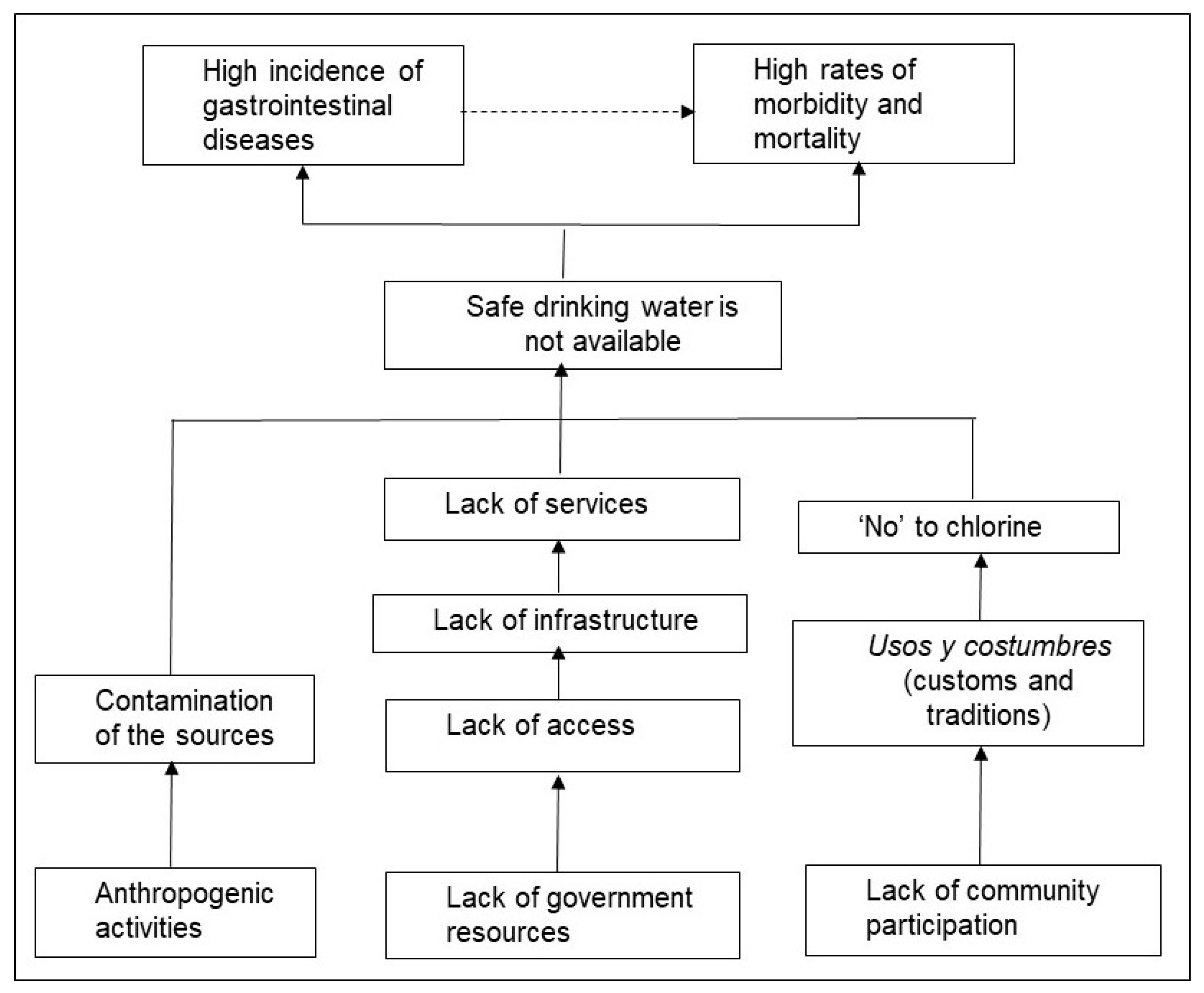 Water | Free Full-Text | A Transdisciplinary Approach to Water Access: An Exploratory Case Study ...