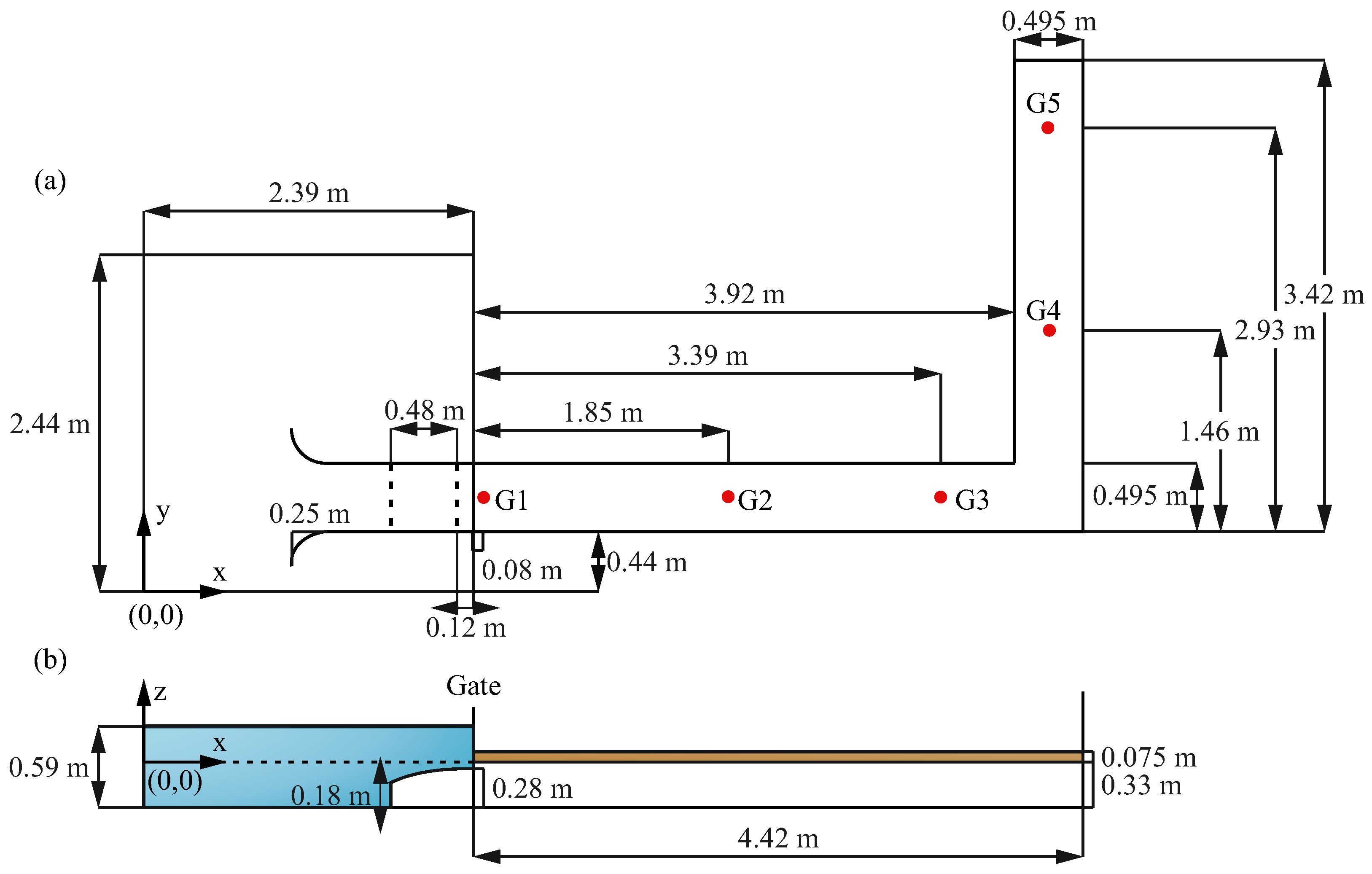 Comparative Analysis of HLLC- and Roe-Based Models for the Simulation ...