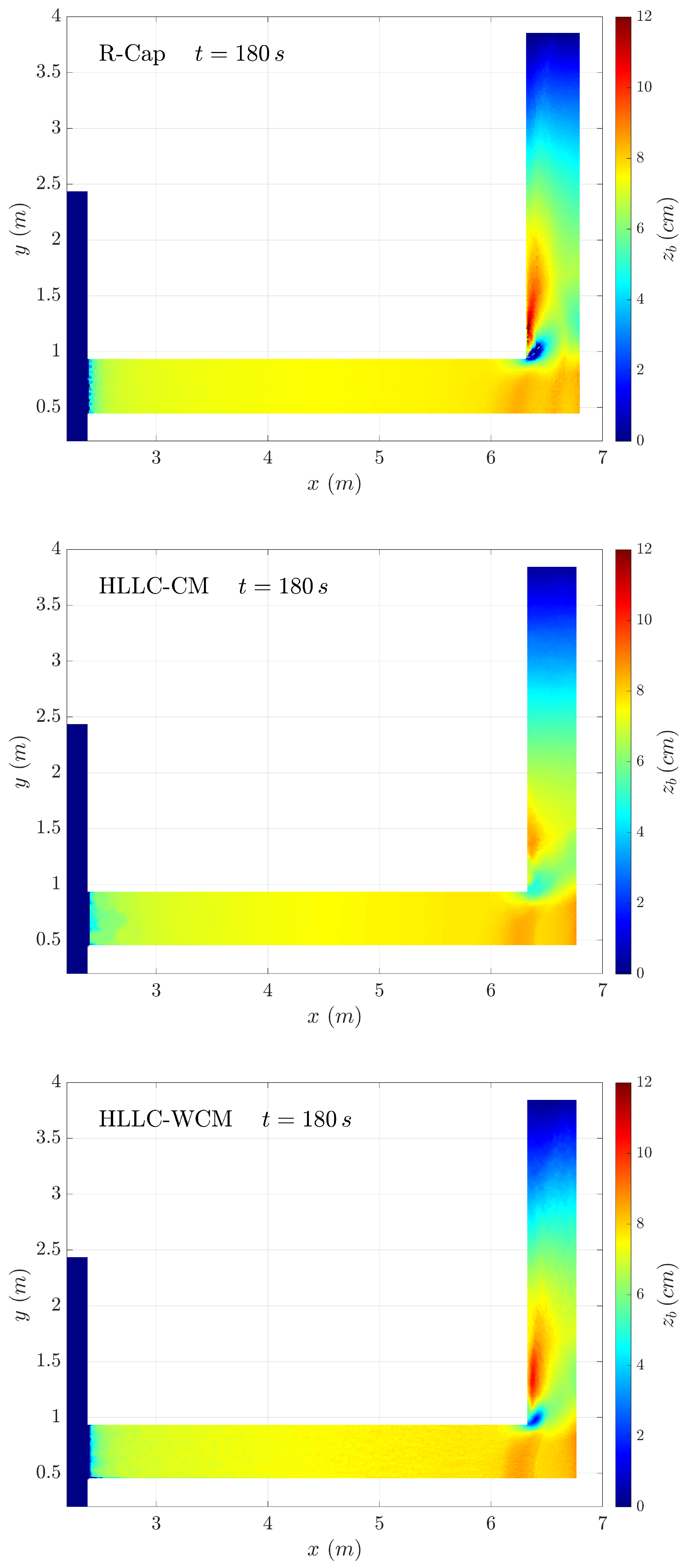 Comparative Analysis of HLLC- and Roe-Based Models for the Simulation ...