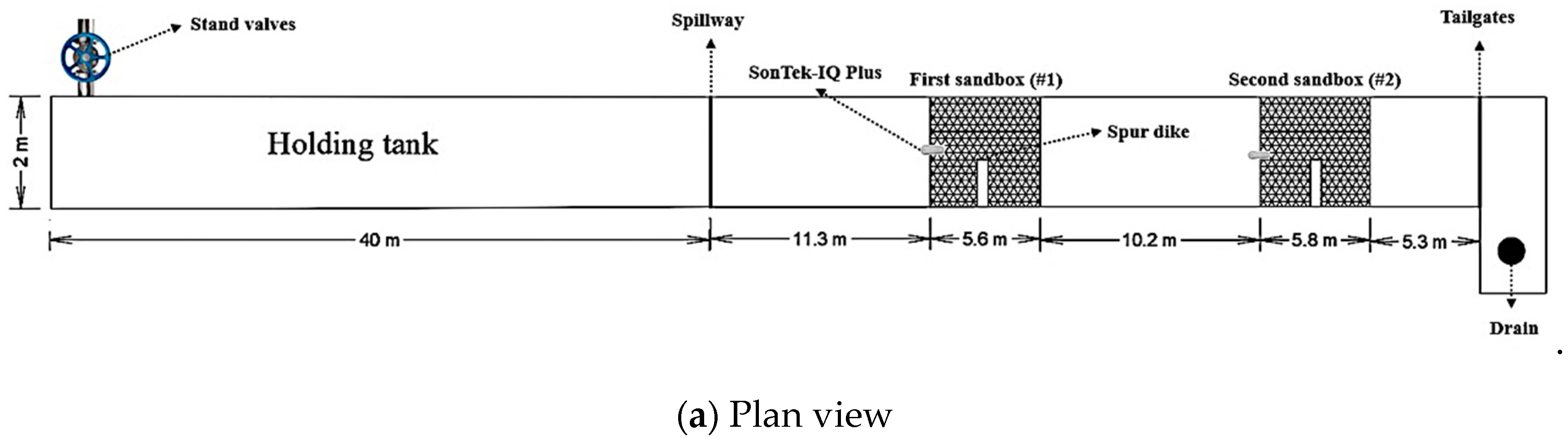 Velocity Field and Turbulence Structure around Spur Dikes with ...