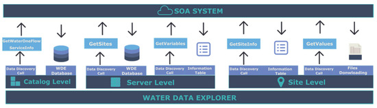 Water | Free Full-Text | Water Data Explorer: An Open-Source Web Application and Python Library ...
