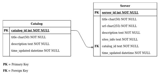 Water | Free Full-Text | Water Data Explorer: An Open-Source Web ...