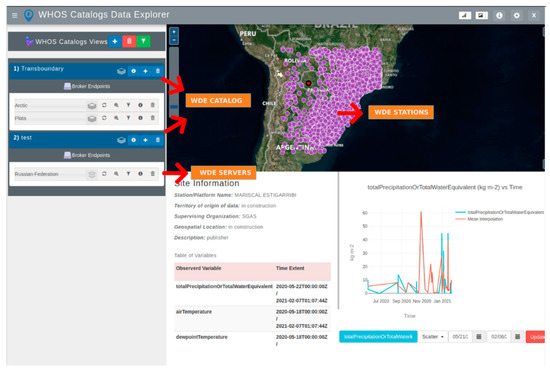 Water | Free Full-Text | Water Data Explorer: An Open-Source Web Application and Python Library ...