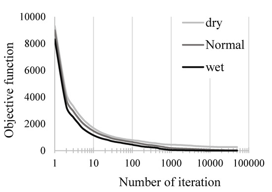 Water | Free Full-Text | Using Cellular Automata Approach to Optimize ...