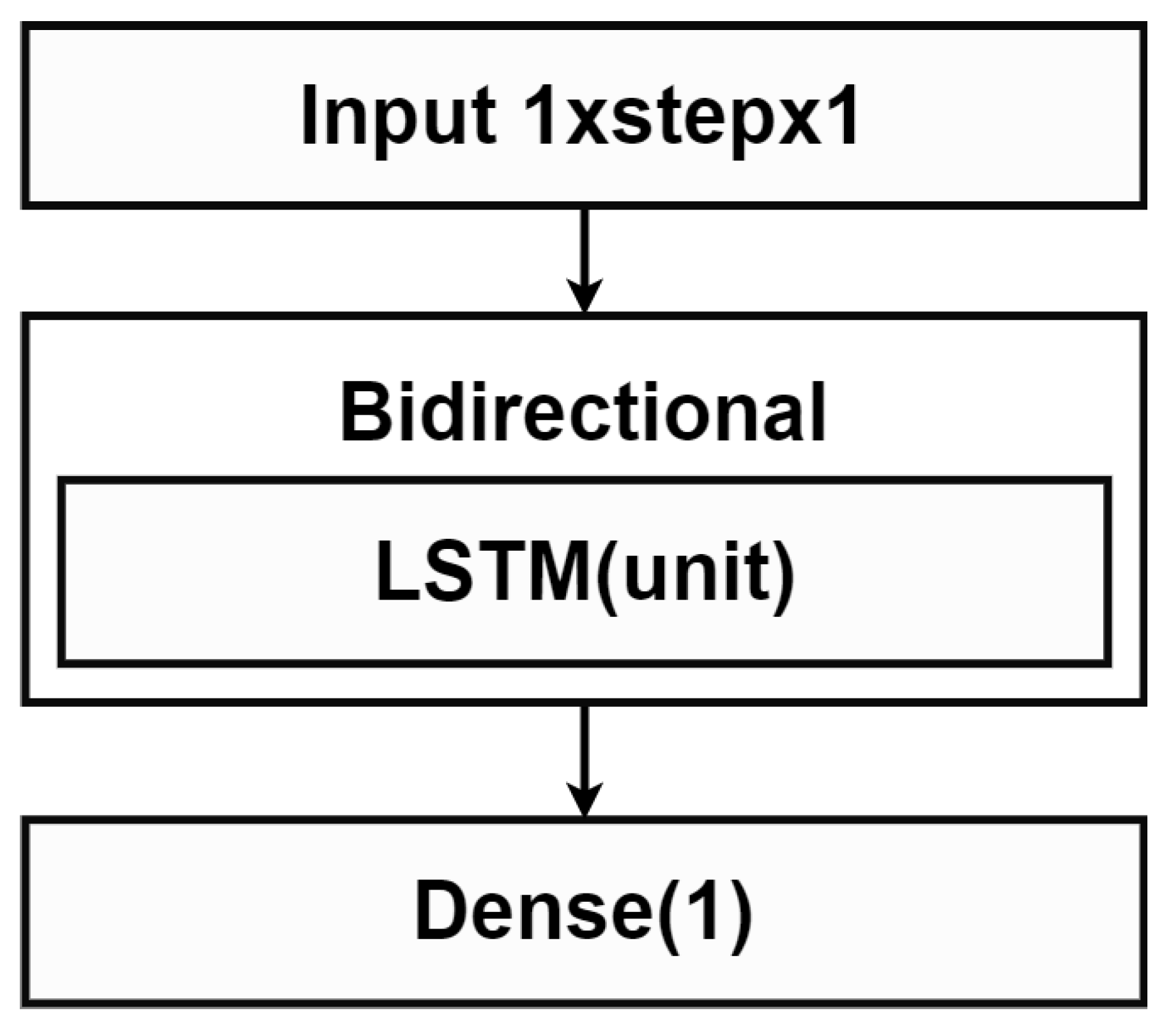 Anomaly Detection Using a Sliding Window Technique and Data Imputation ...