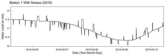 Anomaly Detection Using a Sliding Window Technique and Data Imputation ...