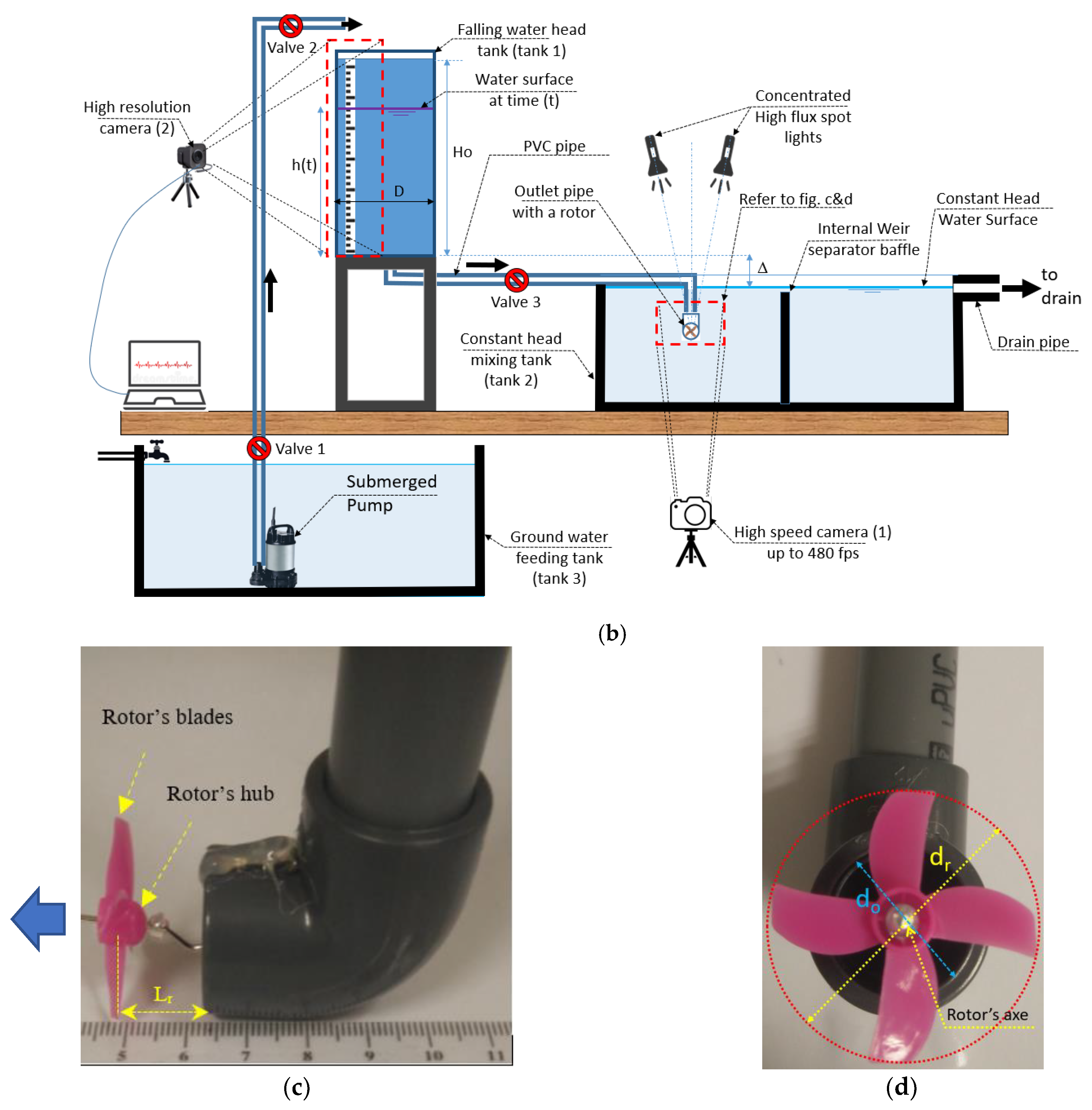 Water | Free Full-Text | Drainage of a Water Tank with Pipe Outlet ...