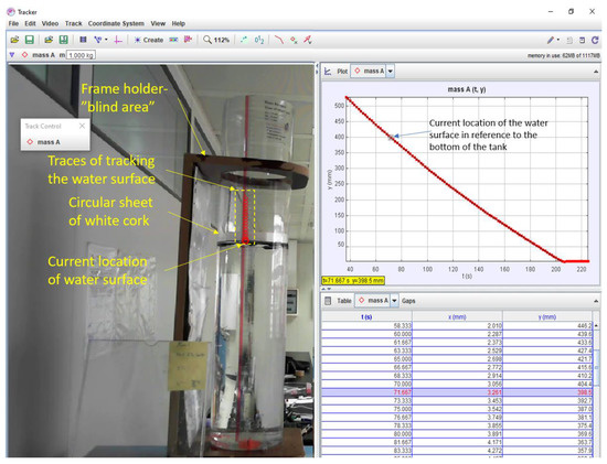 Water | Free Full-Text | Drainage of a Water Tank with Pipe Outlet ...