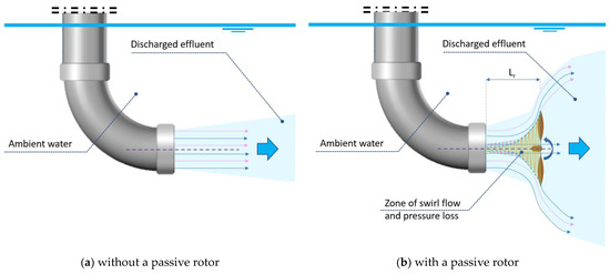 Water | Free Full-Text | Drainage of a Water Tank with Pipe Outlet ...