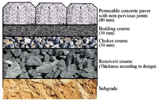 Stormwater Harvested from Permeable Pavements as a Means to Save ...