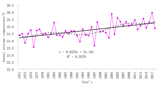 Recent Changes in Temperature and Precipitation of the Summer and ...