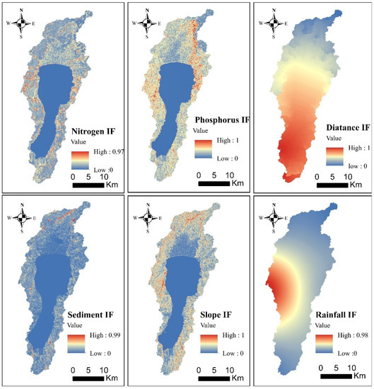 Water Resource Risk Assessment Based on Non-Point Source Pollution