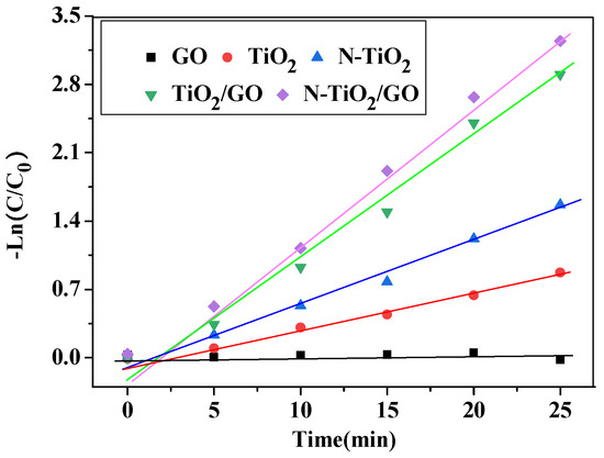 Mechanism and Purification Effect of Photocatalytic Wastewater ...