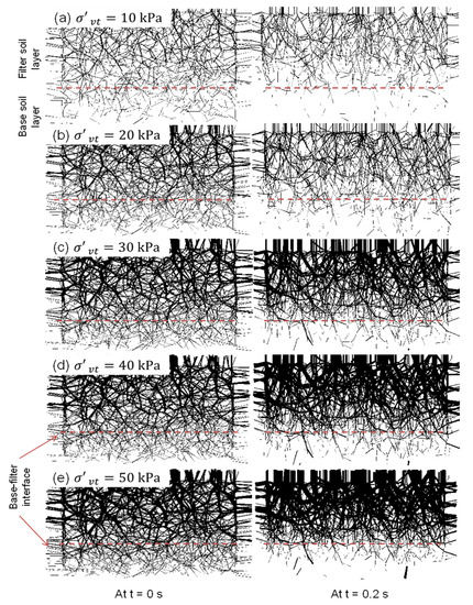 Modeling Water-Induced Base Particle Migration in Loaded Granular Filters Using Discrete Element ...