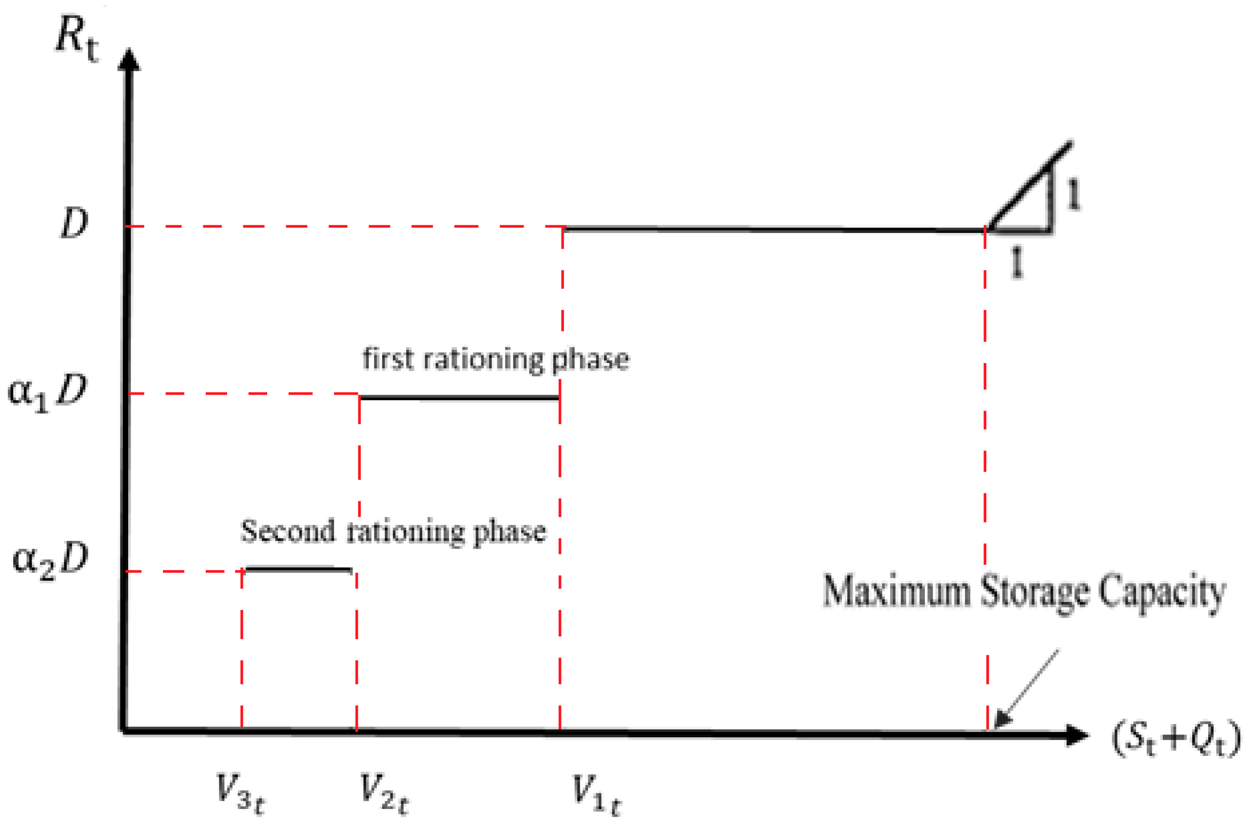 Integrated Operation of Multi-Reservoir and Many-Objective System Using Fuzzified Hedging Rule ...