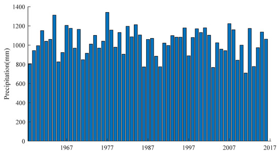 Examining the Applicability of Wavelet Packet Decomposition on ...
