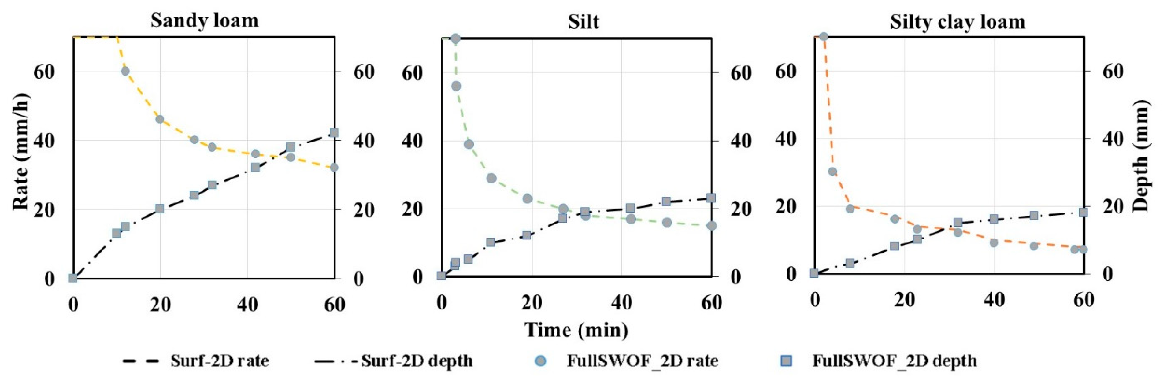 Modelling Infiltration Process, Overland Flow and Sewer System ...