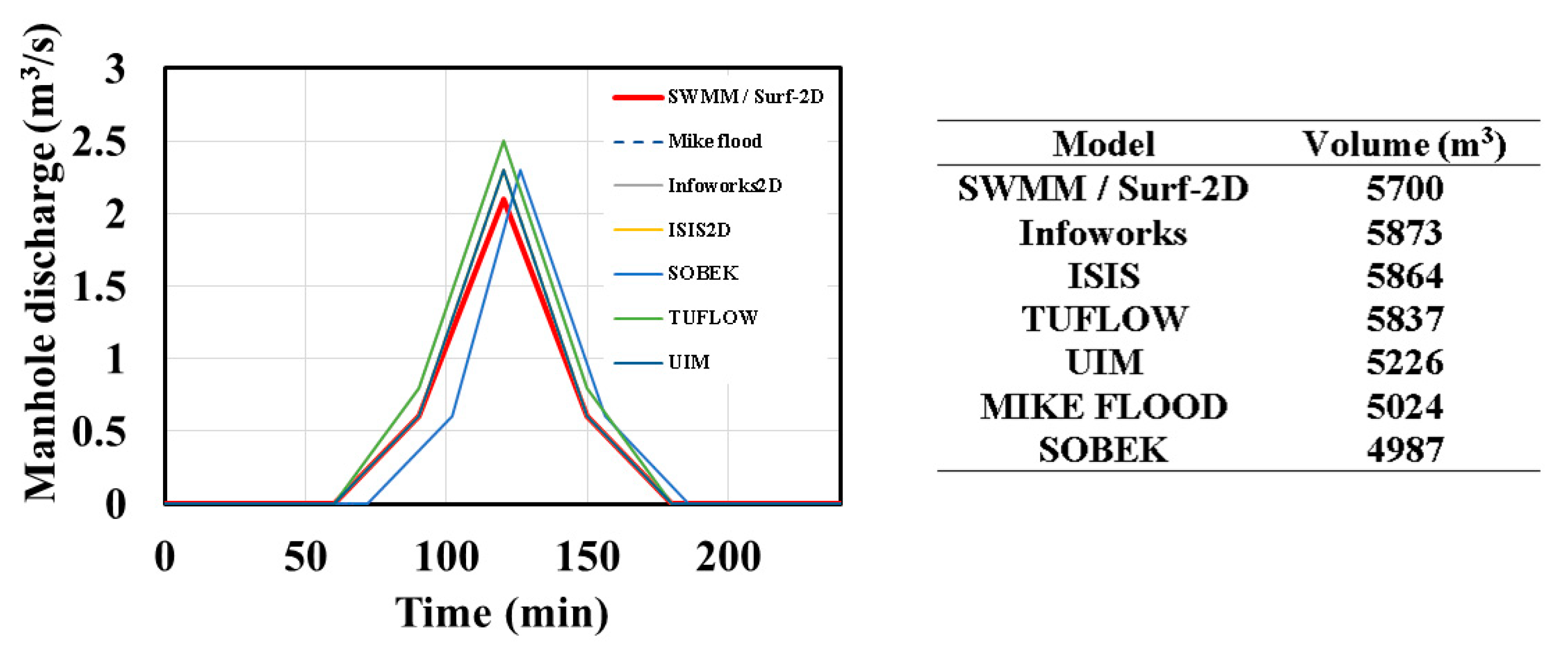 Water | Free Full-Text | Modelling Infiltration Process, Overland Flow ...