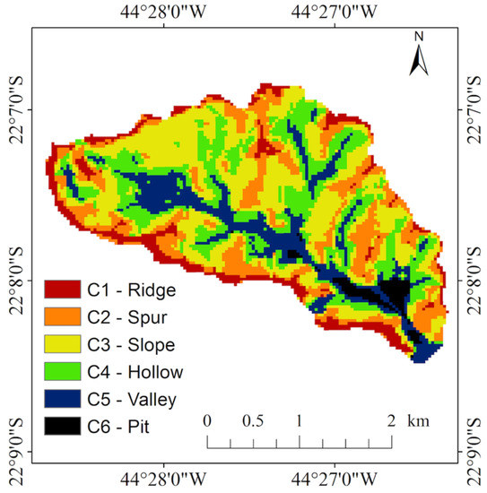 Water | Free Full-Text | Sensitivity and Performance Analyses of the ...