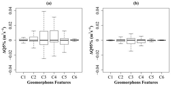 Water | Free Full-Text | Sensitivity and Performance Analyses of the ...
