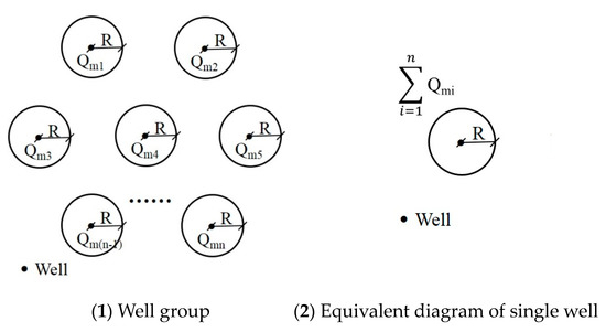 Further Discussion on the Influence Radius of a Pumping Well: A ...