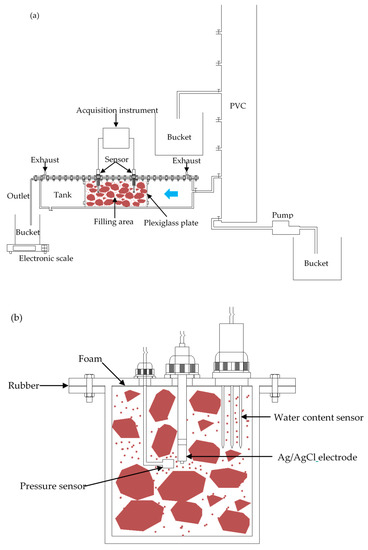 Water | Special Issue : Emerging Advances in Modeling for Water ...