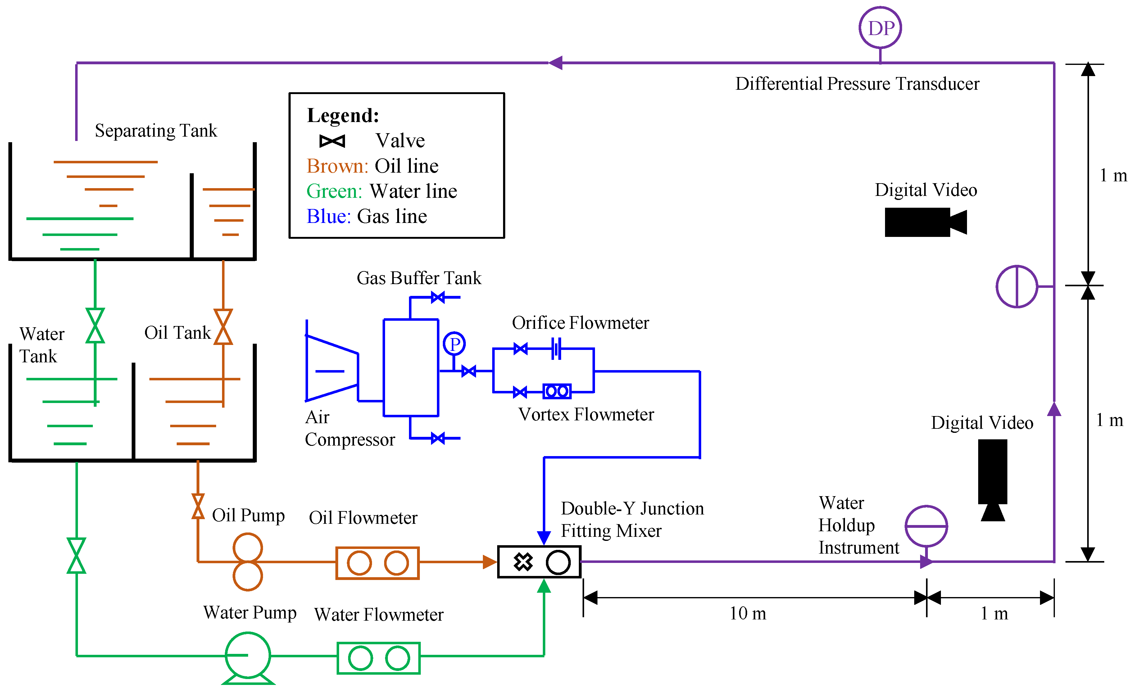 Water | Free Full-Text | The Flow Pattern Transition and Water Holdup ...