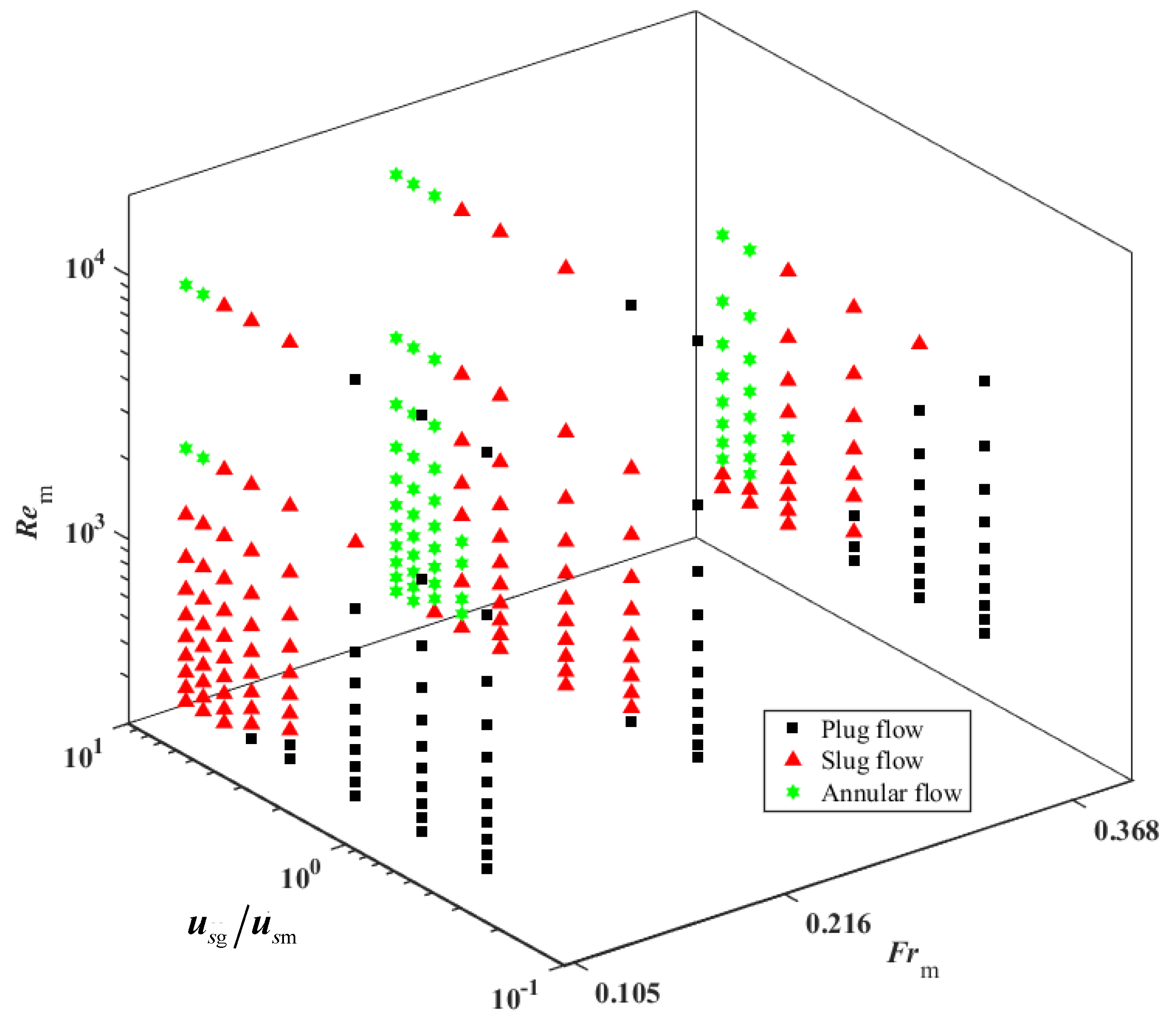 Water | Free Full-Text | The Flow Pattern Transition and Water Holdup ...