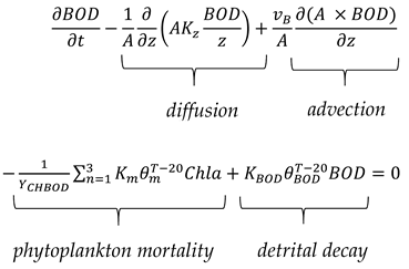 Simulating Nutrients and Phytoplankton Dynamics in Lakes: Model ...