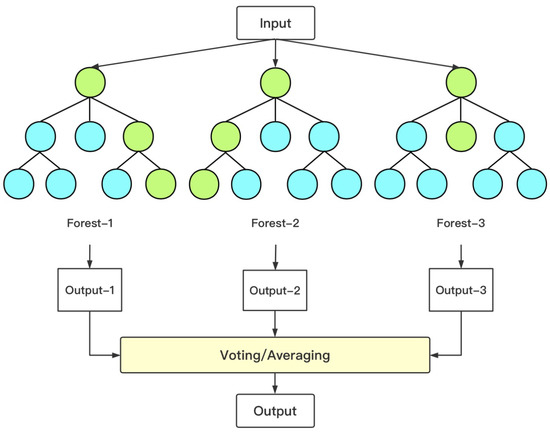 Water | Free Full-Text | Multi-Step Sequence Flood Forecasting Based on ...