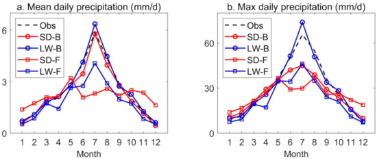 Comparing Bayesian Model Averaging and Reliability Ensemble Averaging ...