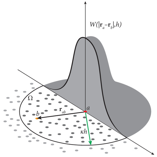 A Numerical Validation of 3D Experimental Dam-Break Wave Interaction with a Sharp Obstacle Using ...