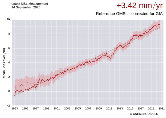 Coastal Adaptation to Climate Change and Sea-Level Rise
