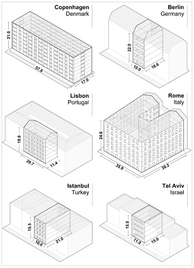 Water | Free Full-Text | Closing Water Cycles in the Built Environment ...
