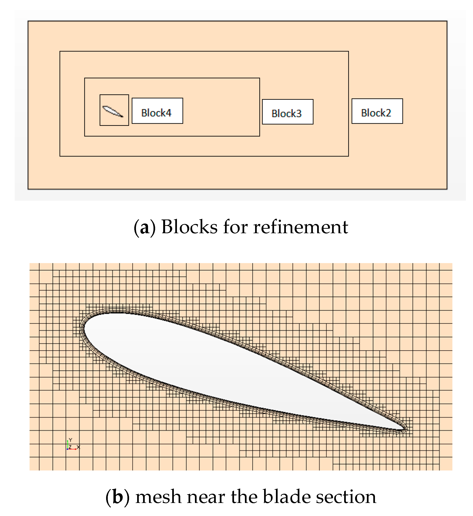 Water | Free Full-Text | Numerical Investigation of Turbine Blades with ...
