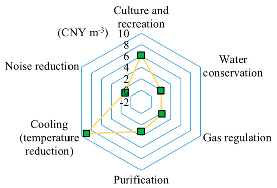 Water | Free Full-Text | Optimal Multi-Sectoral Water Resources ...
