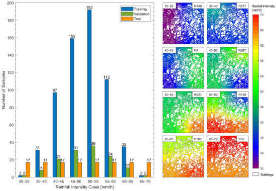 floodGAN: Using Deep Adversarial Learning to Predict Pluvial Flooding ...