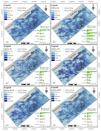 Spatial Prediction of Groundwater Potentiality in Large Semi-Arid and ...