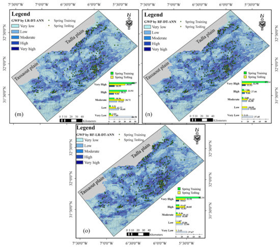 Spatial Prediction of Groundwater Potentiality in Large Semi-Arid and Karstic Mountainous Region ...