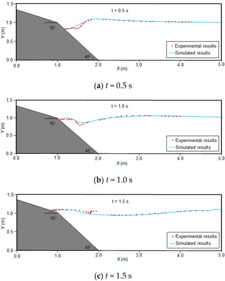 Water | Editor's choice