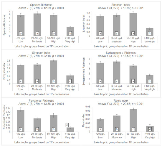 Water | Special Issue : The WFD 20 Years After—Ecological Status ...