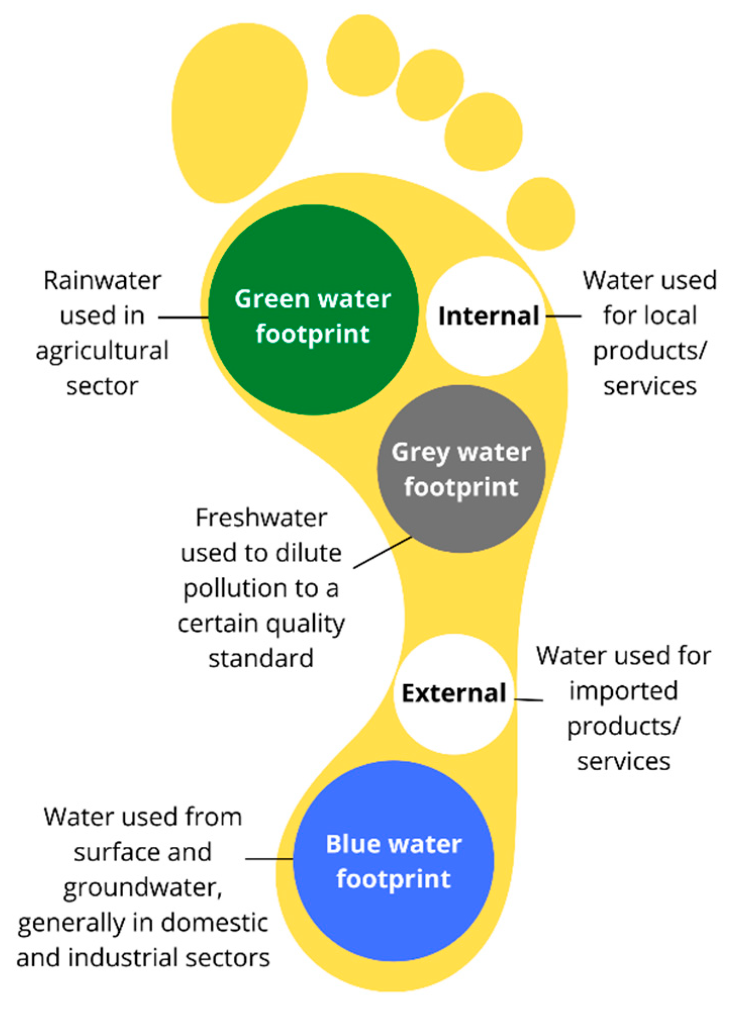 Water Literacy in the Southeast Asian Context: Are We There Yet?