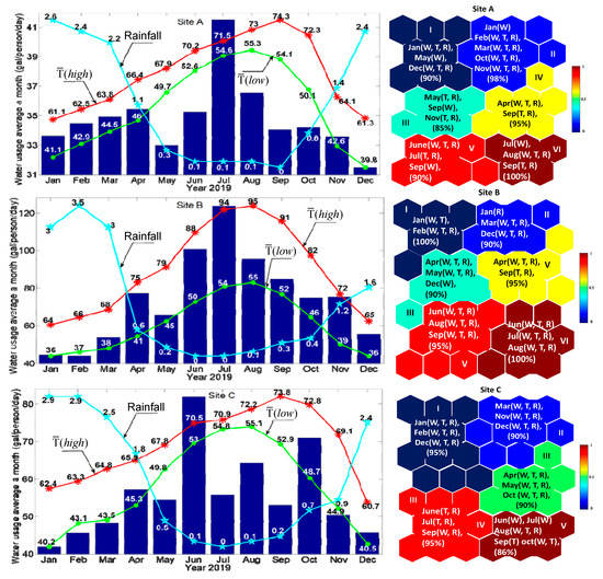 Machine Learning Modeling of Water Use Patterns in Small Disadvantaged ...