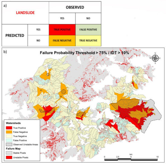 Water | Free Full-Text | A Tool for the Automatic Aggregation and Validation of the Results of ...