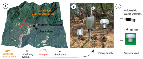Four-Year Monitoring Study of Shallow Landslide Hazards Based on ...