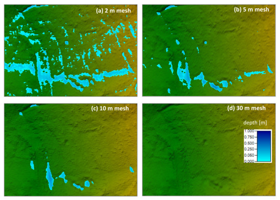A Systematic Analysis of the Interaction between Rain-on-Grid ...