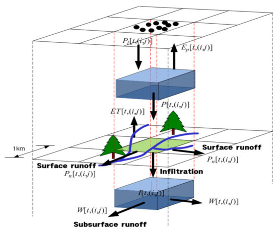 Forecasting of Debris Flow Using Machine Learning-Based Adjusted ...