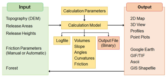 Forecasting of Debris Flow Using Machine Learning-Based Adjusted ...